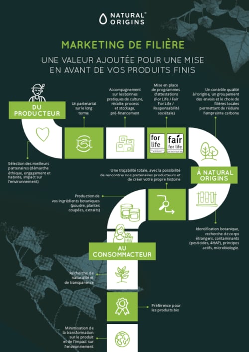 Découvrez comment valoriser le marketing de filière sur vos produits finis
